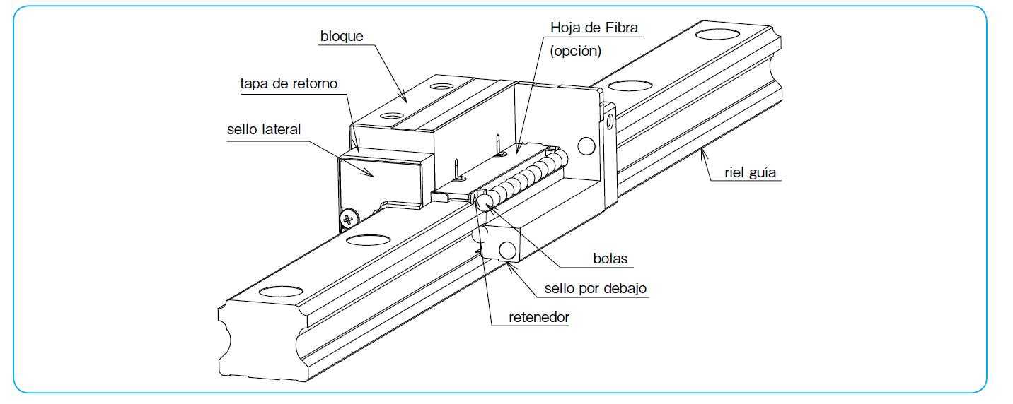 Guías lineales: funcionamiento y ventajas para tu… - Urany Colombia