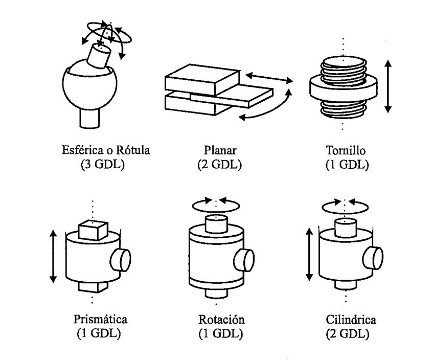 ¿Qué es el movimiento? - Urany Colombia